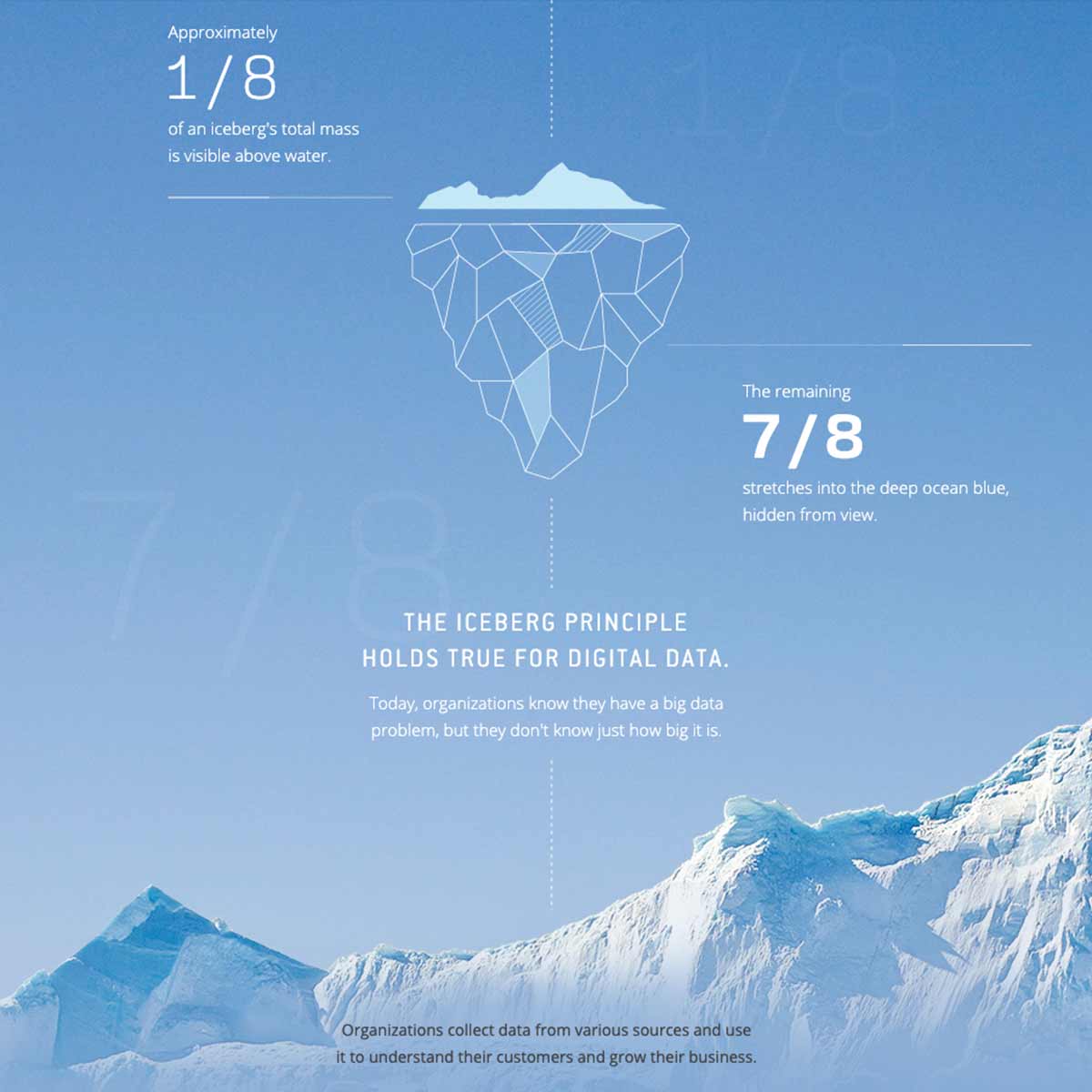 Why interactive infographics are the way ahead - The Walk - Integrated ...