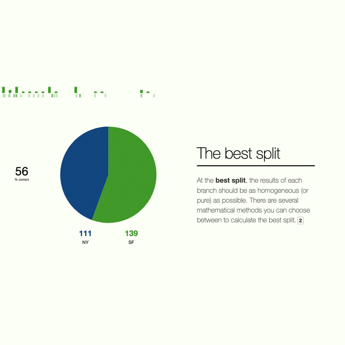 Why interactive infographics are the way ahead - The Walk - Integrated ...