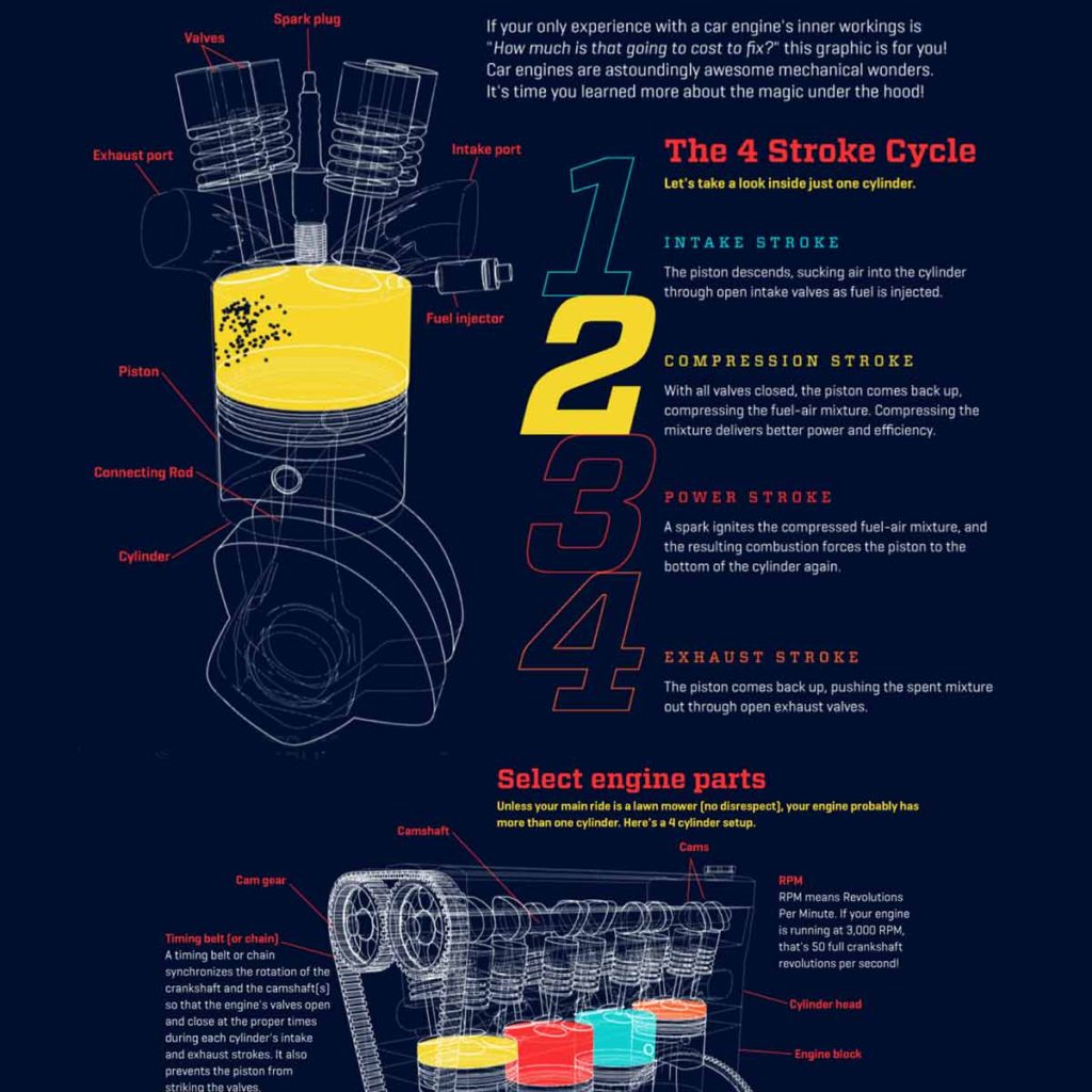 Why interactive infographics are the way ahead - The Walk - Integrated ...